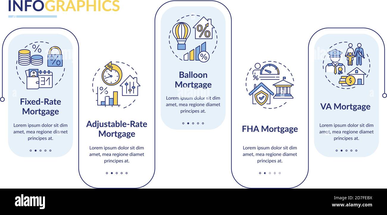 Loan types vector infographic template Stock Vector Image & Art - Alamy