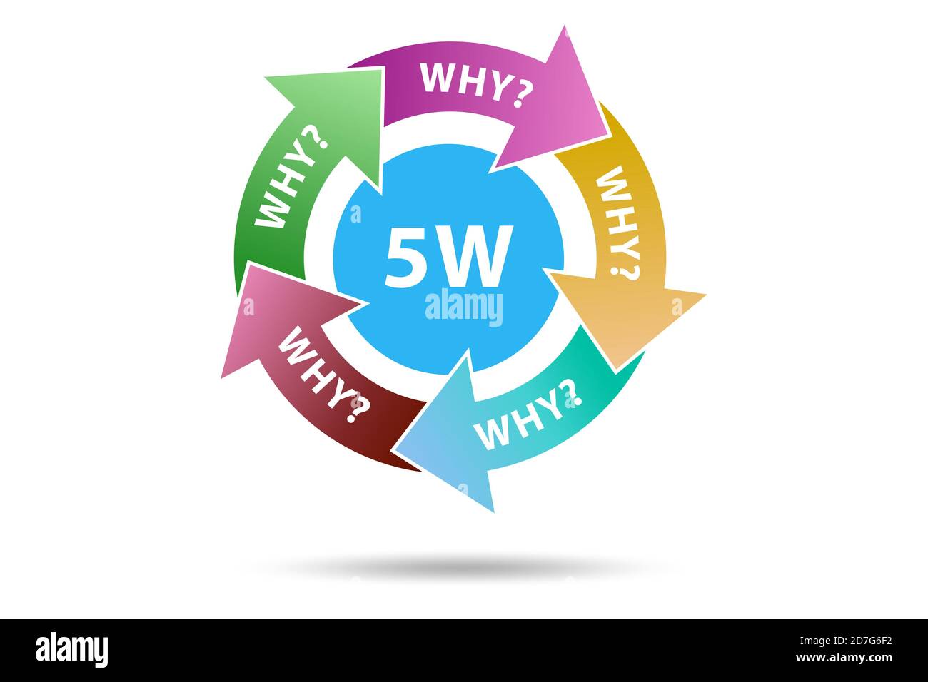 Illustration of the five whys principle method Stock Photo - Alamy