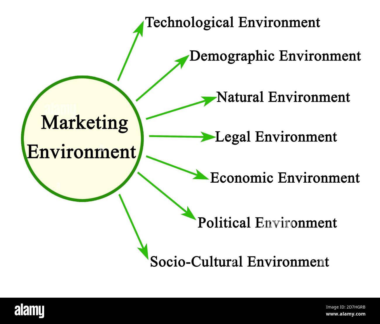 Technological environment Cut Out Stock Images & Pictures - Alamy