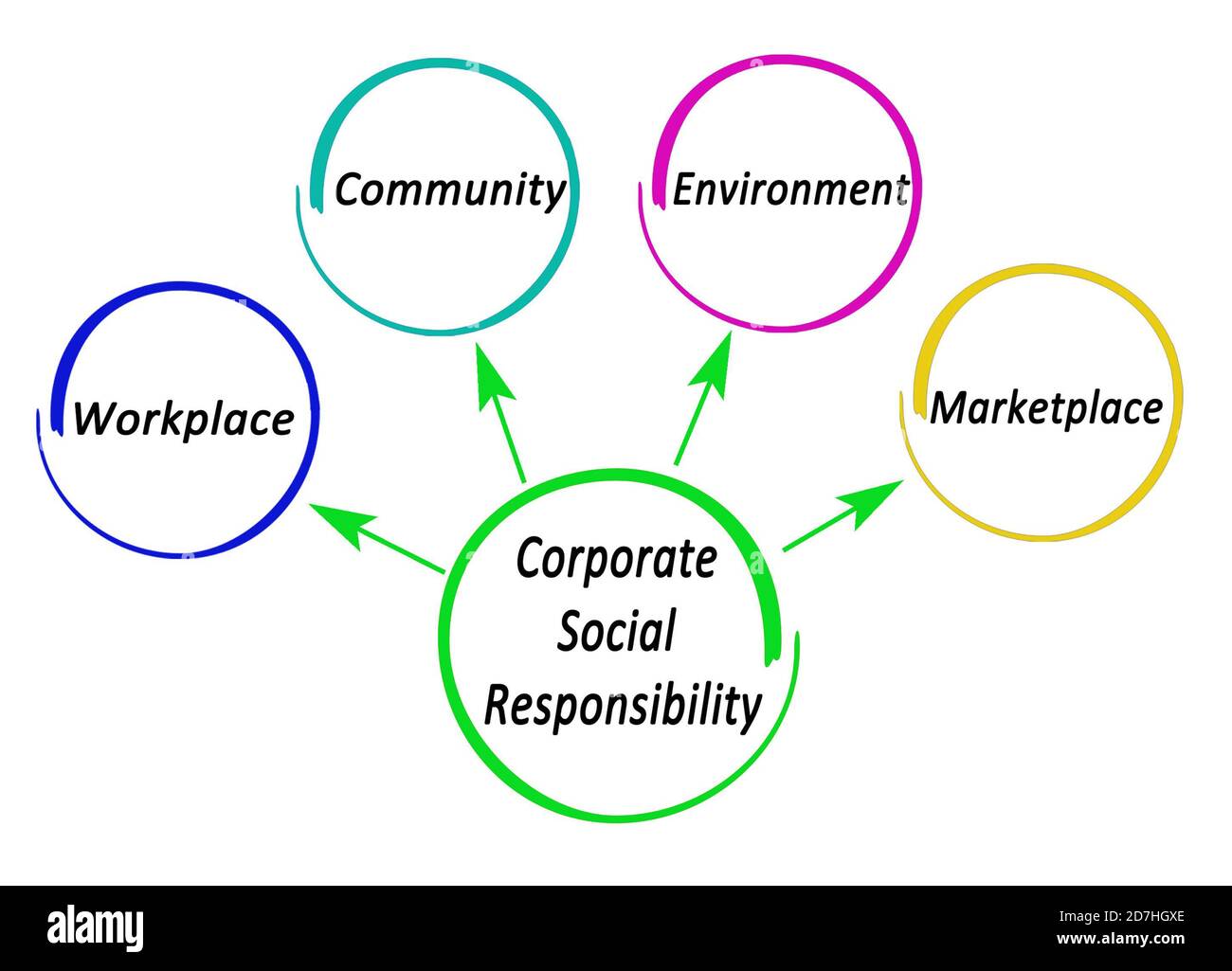 Social responsibility Cut Out Stock Images & Pictures - Alamy