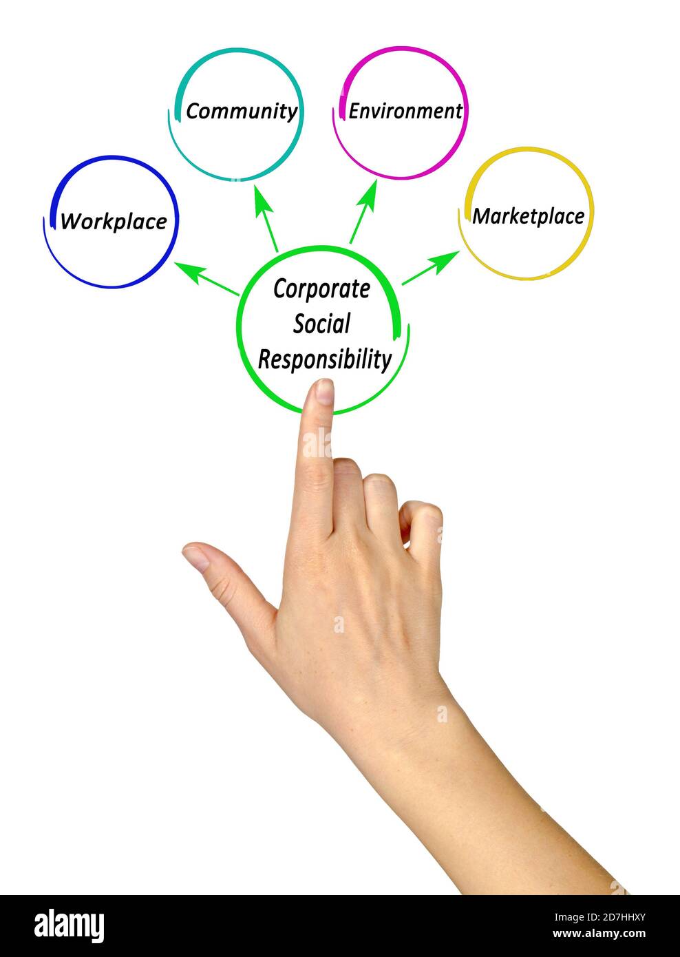 Four Areas Of Corporate Social Responsibility Stock Photo Alamy four-areas-of-corporate-social-responsibility-stock-photo-alamy