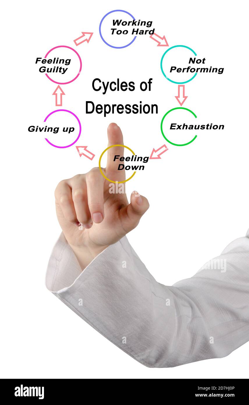 Components of Cycle of Depression Stock Photo - Alamy