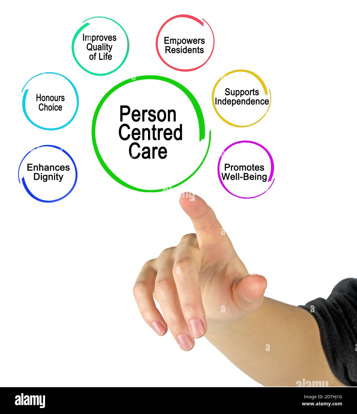 Person centered care hi-res stock photography and images - Alamy
