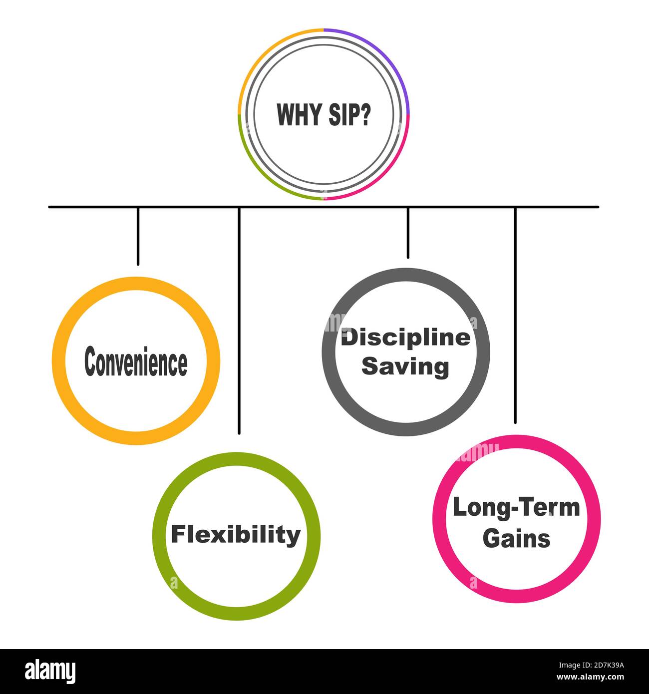 Long term goals Stock Vector Images - Alamy