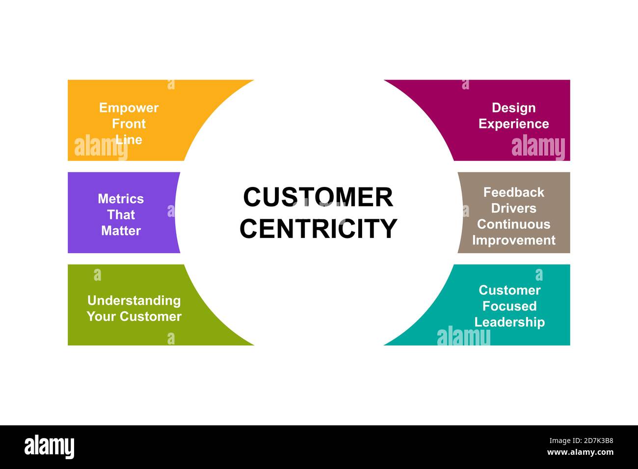 Focused understanding Stock Vector Images - Alamy
