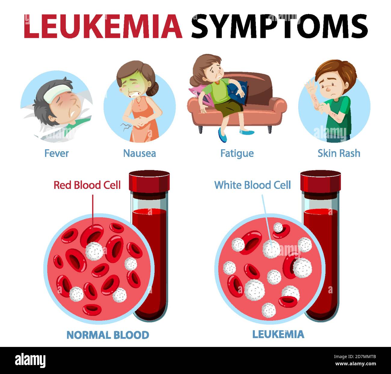 Leukemia symptoms cartoon style infographic illustration Stock Vector ...
