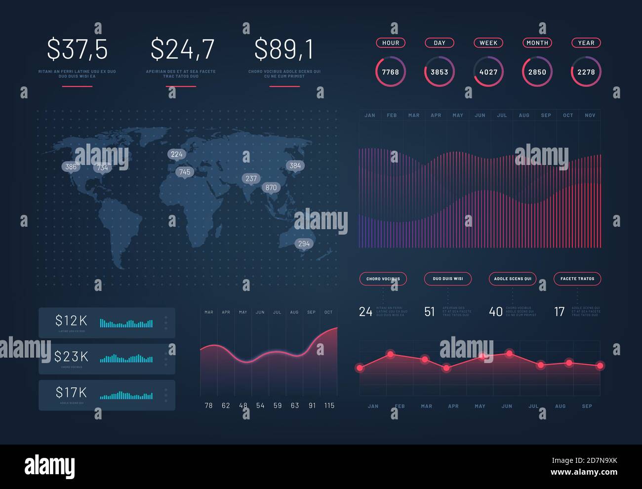Hud dashboard. Infographic template with modern annual statistics graphs. Pie charts, workflow ...