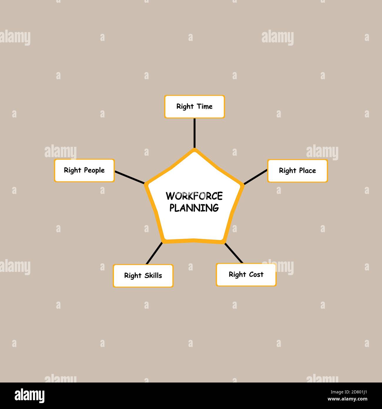 Workforce and staff Stock Vector Images - Alamy