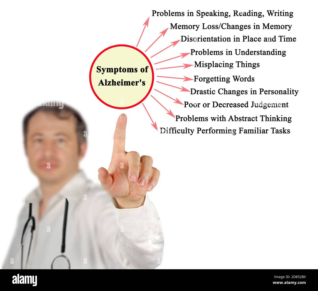 Presenting Ten Symptoms of Alzheimer Stock Photo - Alamy