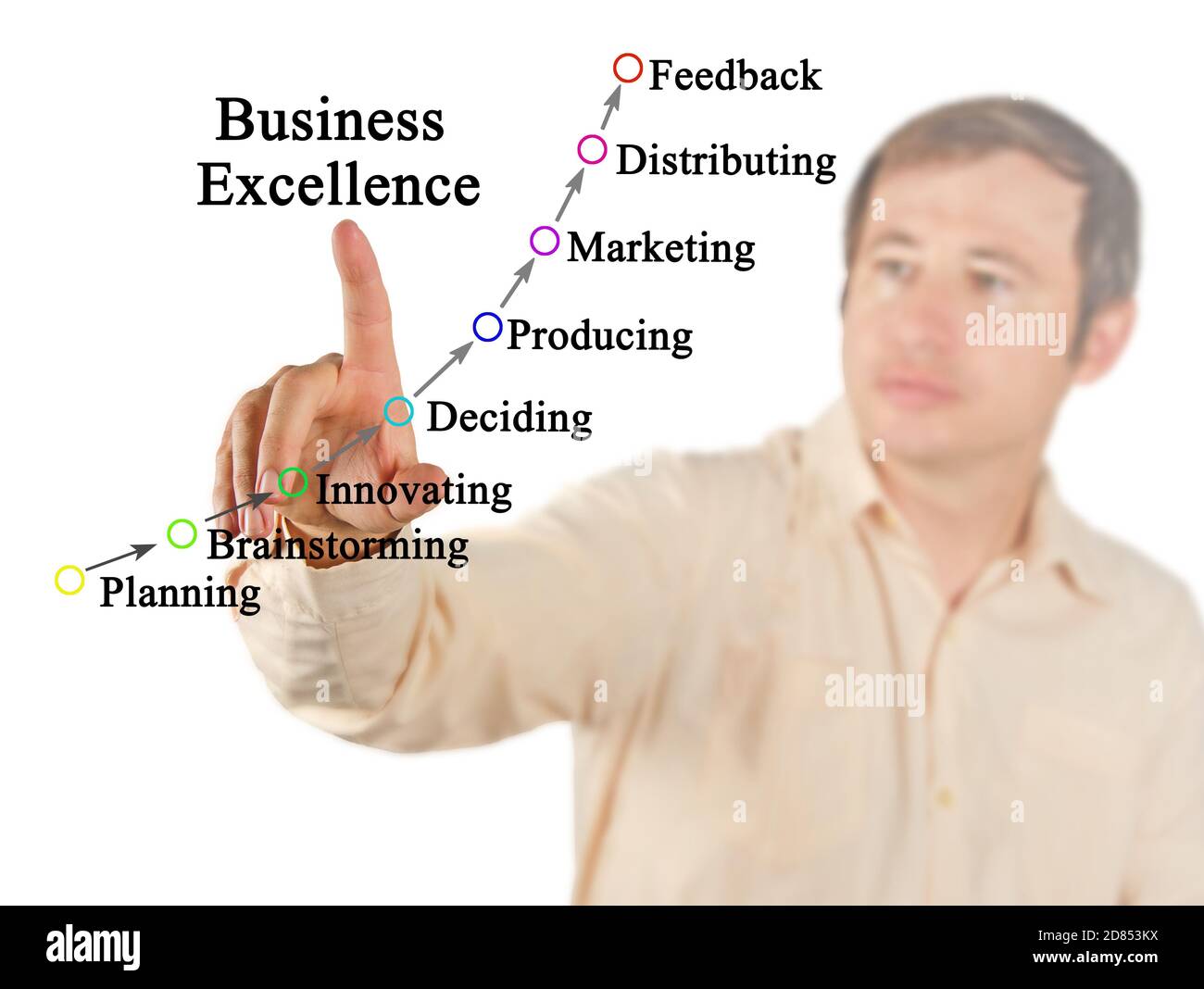 How to achieve Business Excellence Stock Photo - Alamy