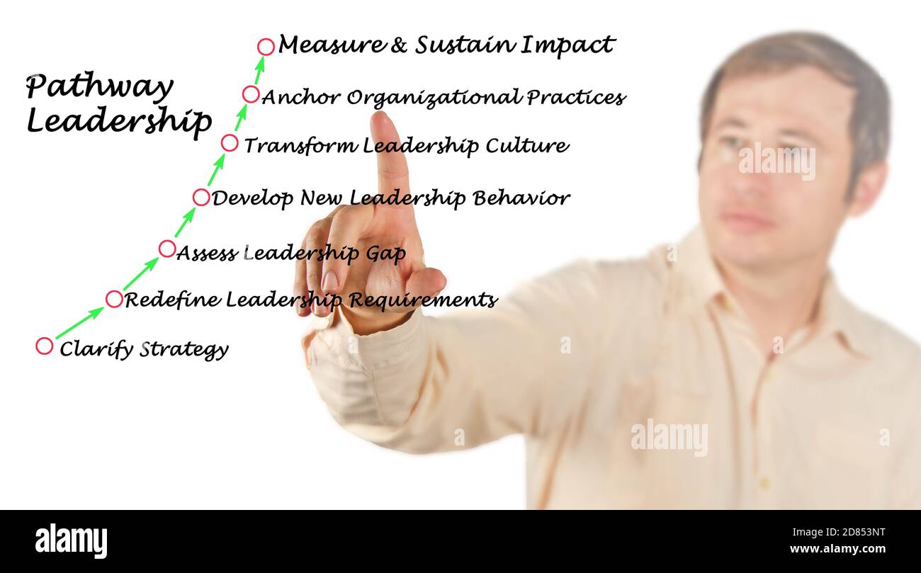 Pathway Leadership: from strategy to impact Stock Photo - Alamy