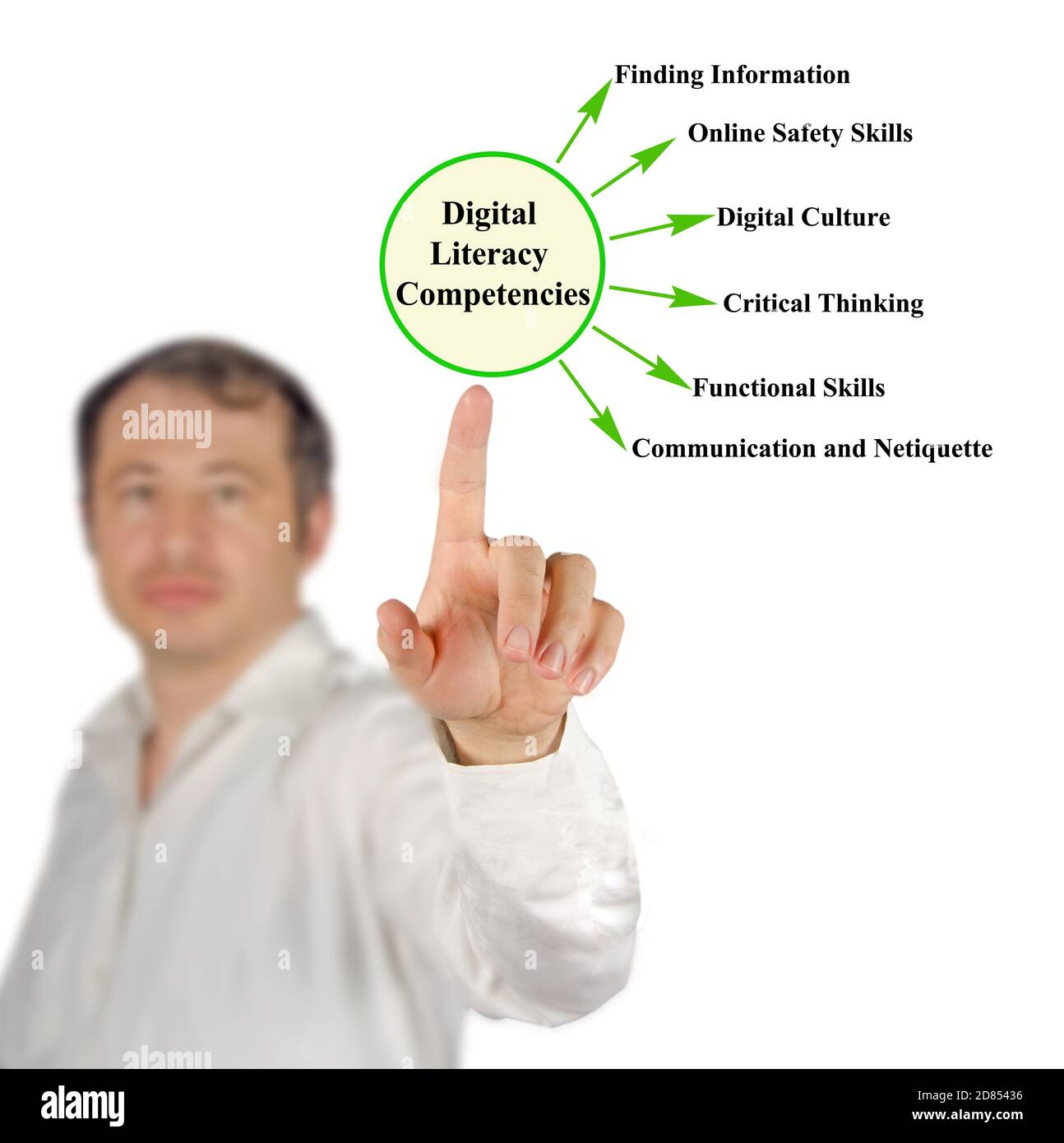 Digital literacy hi-res stock photography and images - Alamy