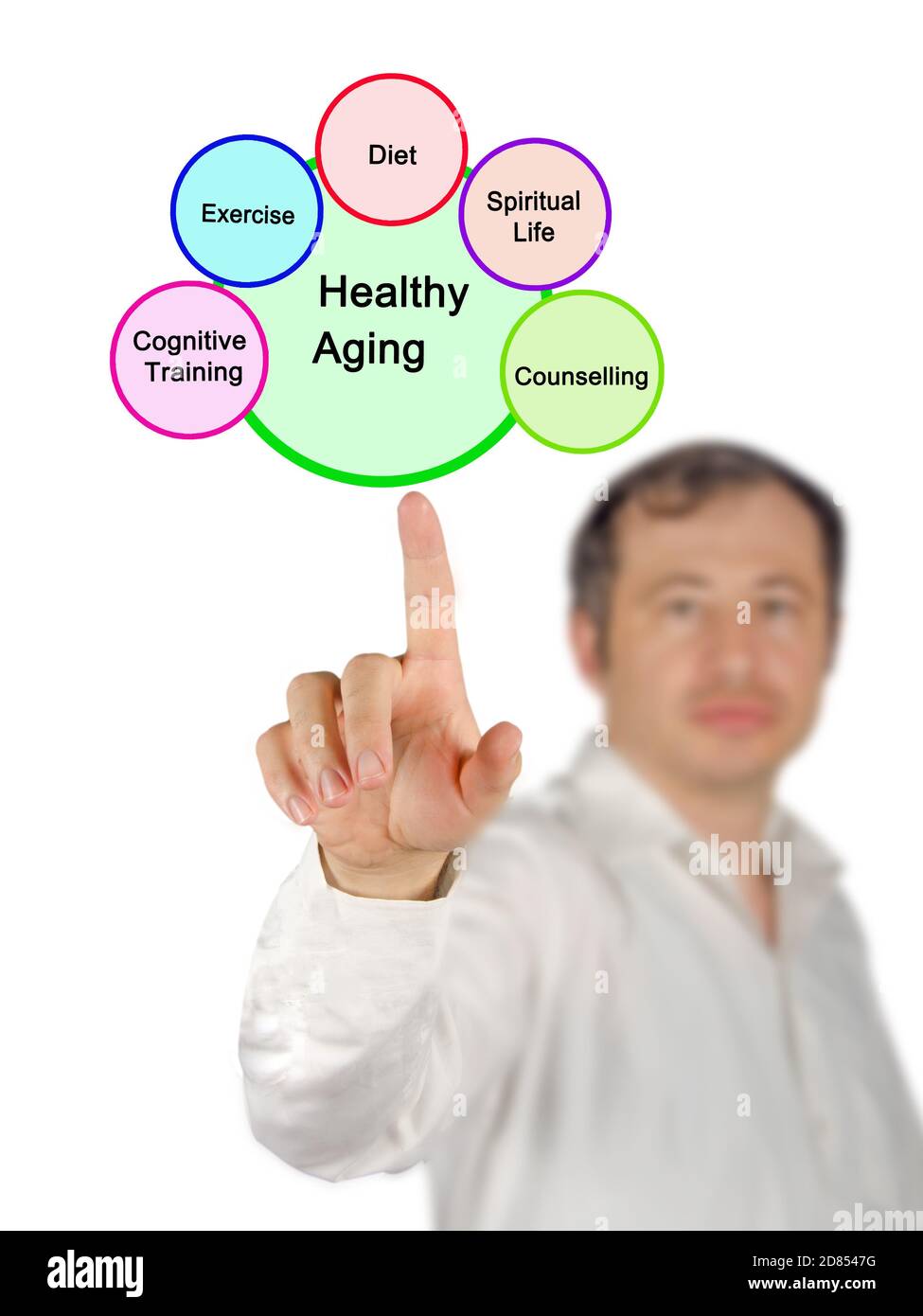 Five Pathways to Healthy Aging Stock Photo - Alamy