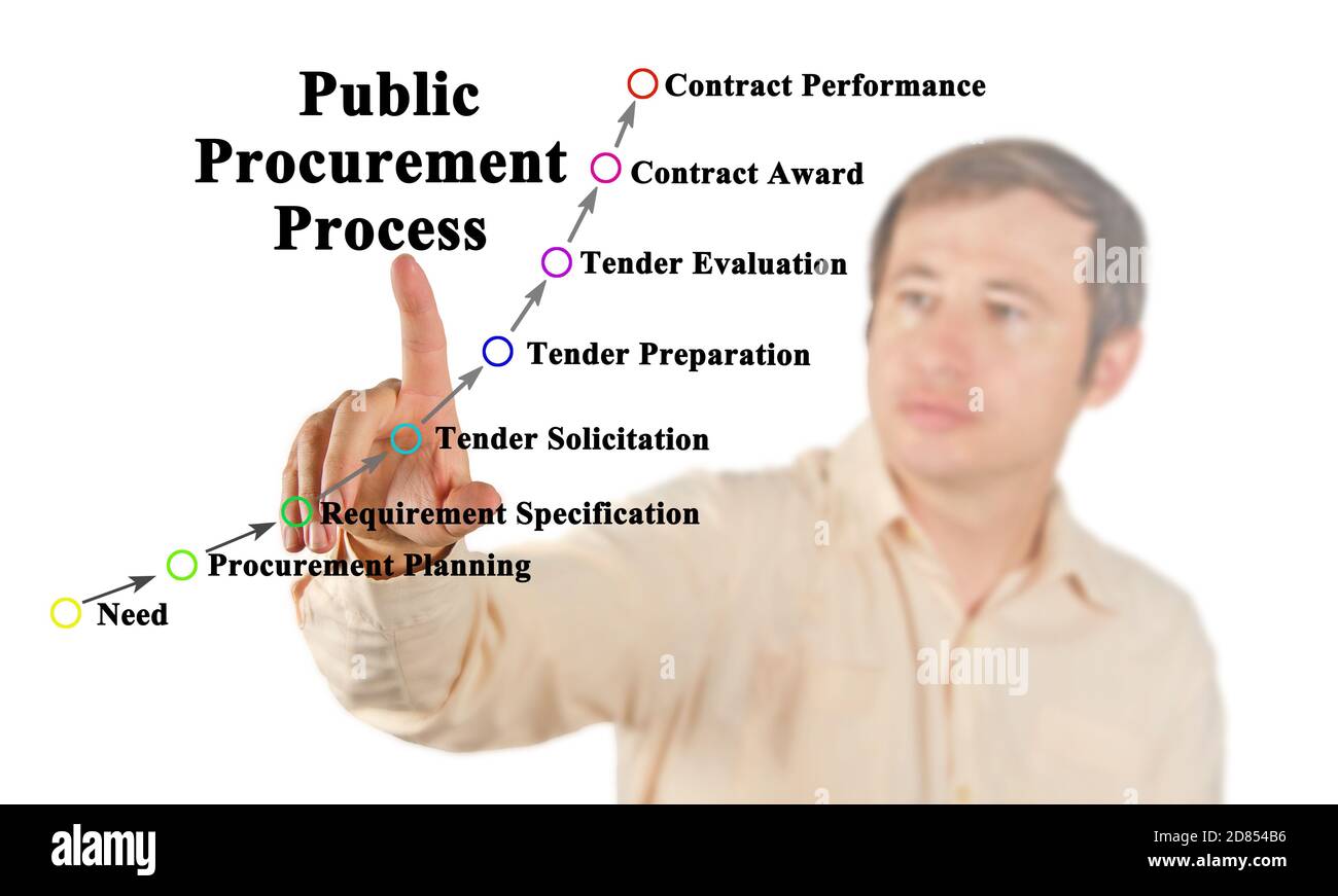 Eight Stages of Public Procurement Process Stock Photo - Alamy