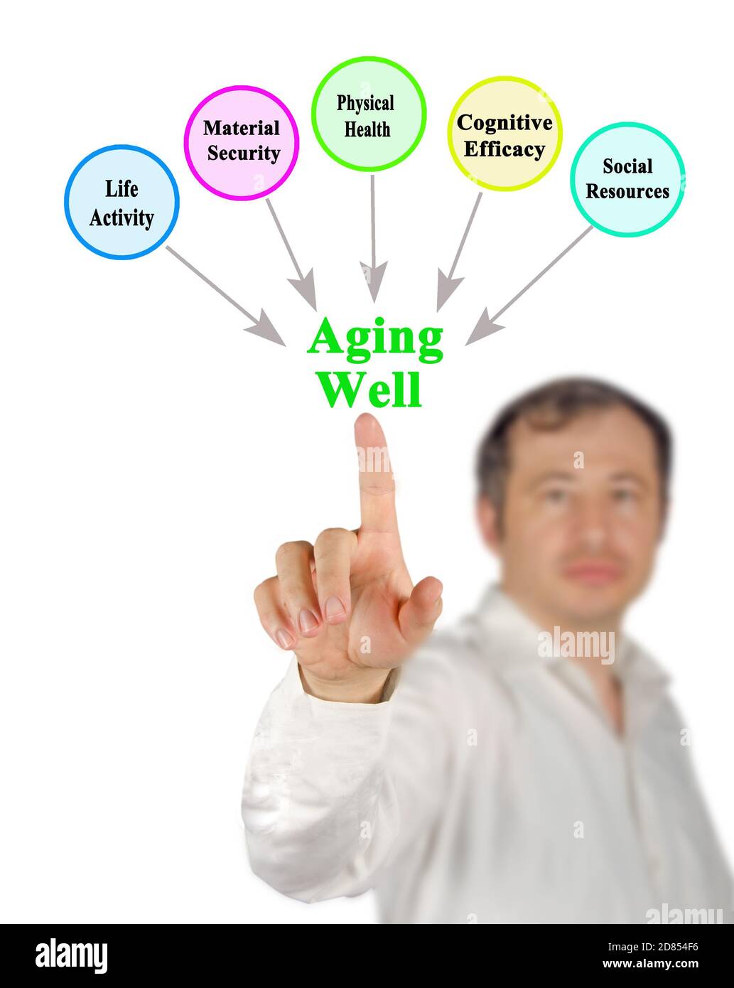 Five Pathways to Age Well Stock Photo - Alamy