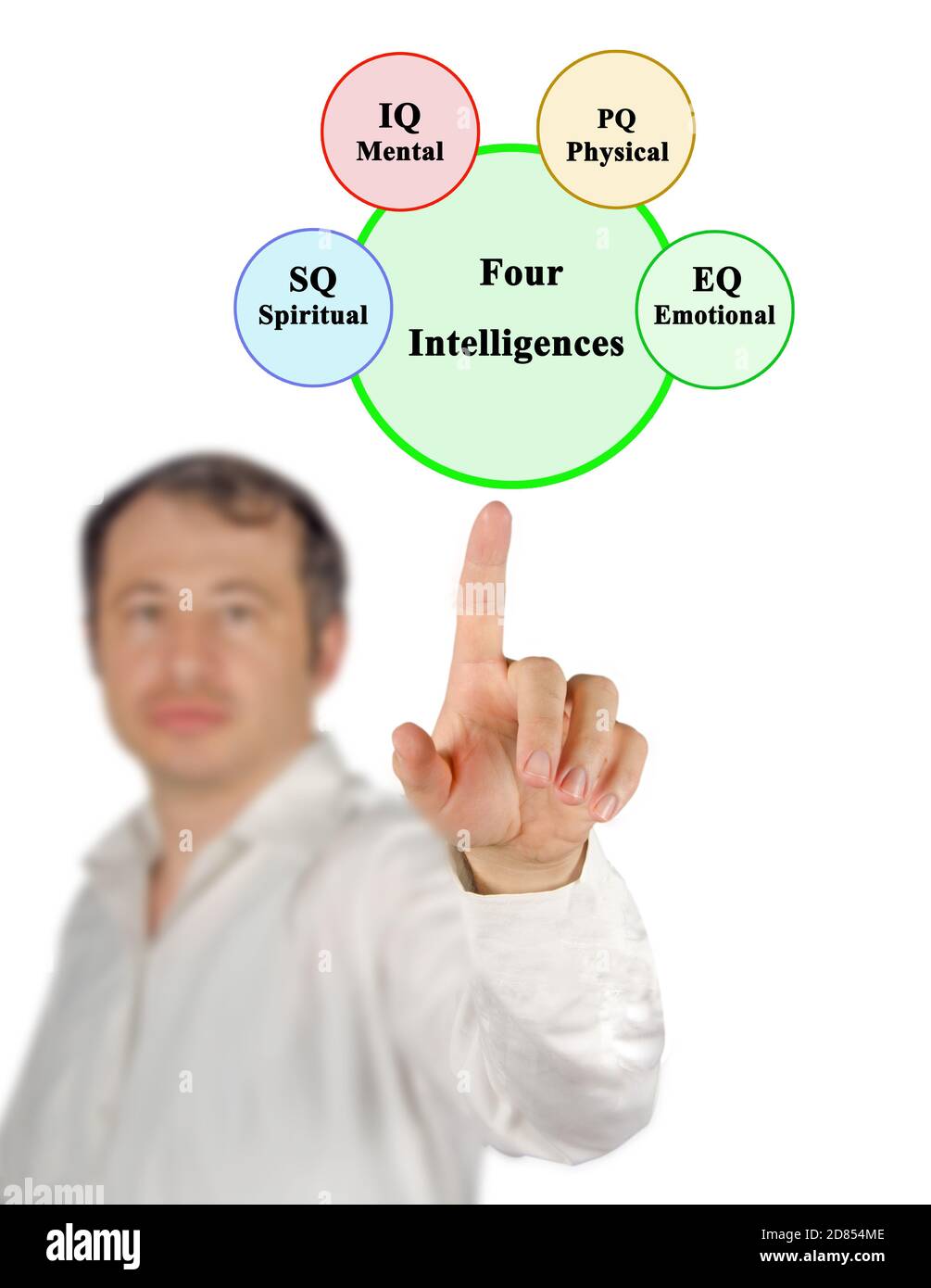 Presenting Four types of Intelligences Stock Photo - Alamy