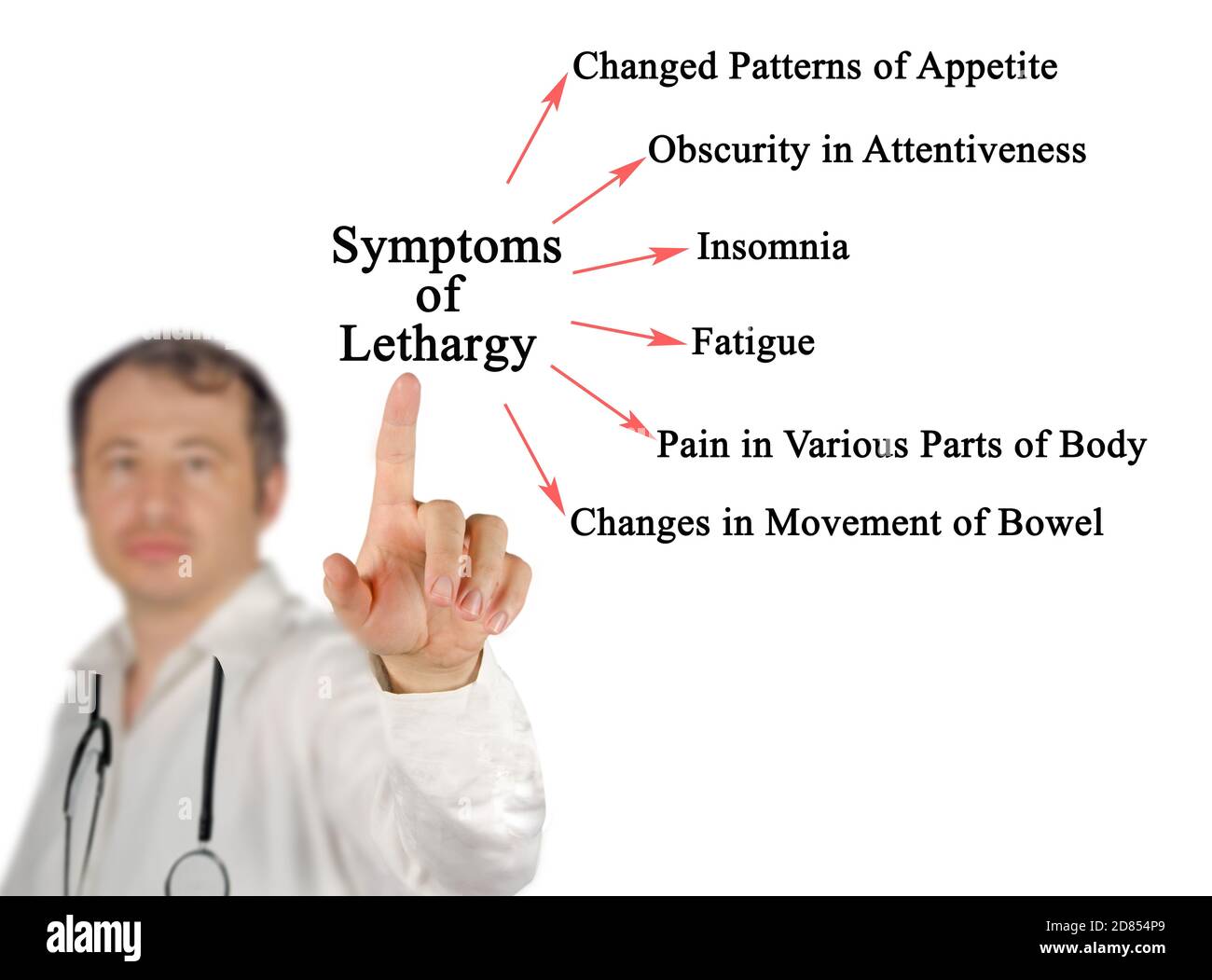 Presenting Six Symptoms of Lethargy Stock Photo - Alamy