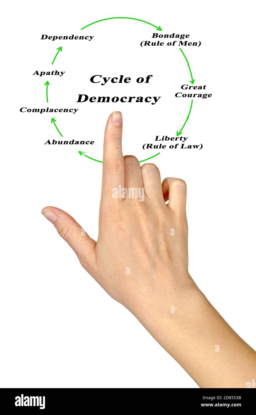 Seven Steps in Cycle of Democracy Stock Photo - Alamy