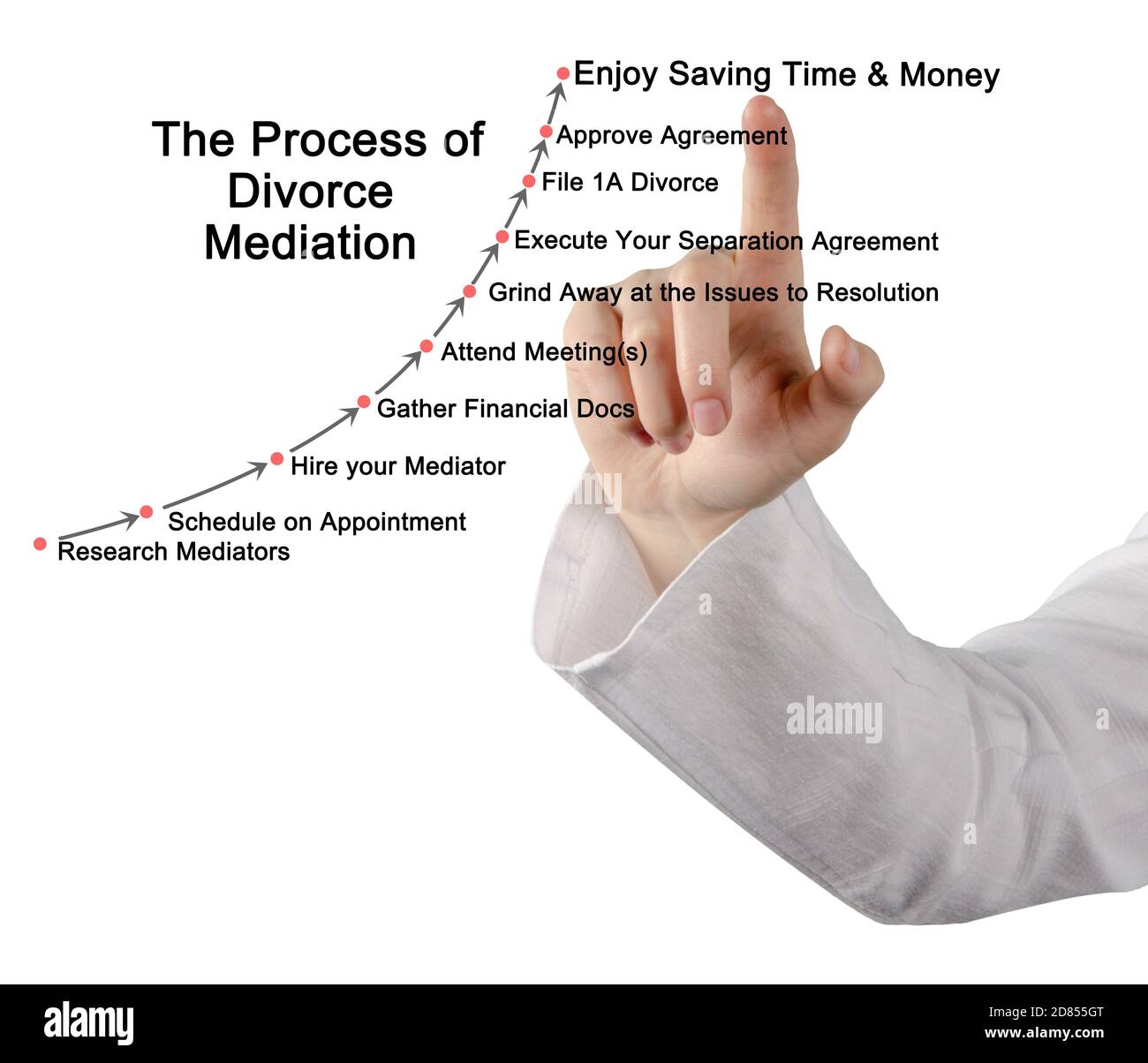 Ten steps in Divorce Mediation Stock Photo - Alamy