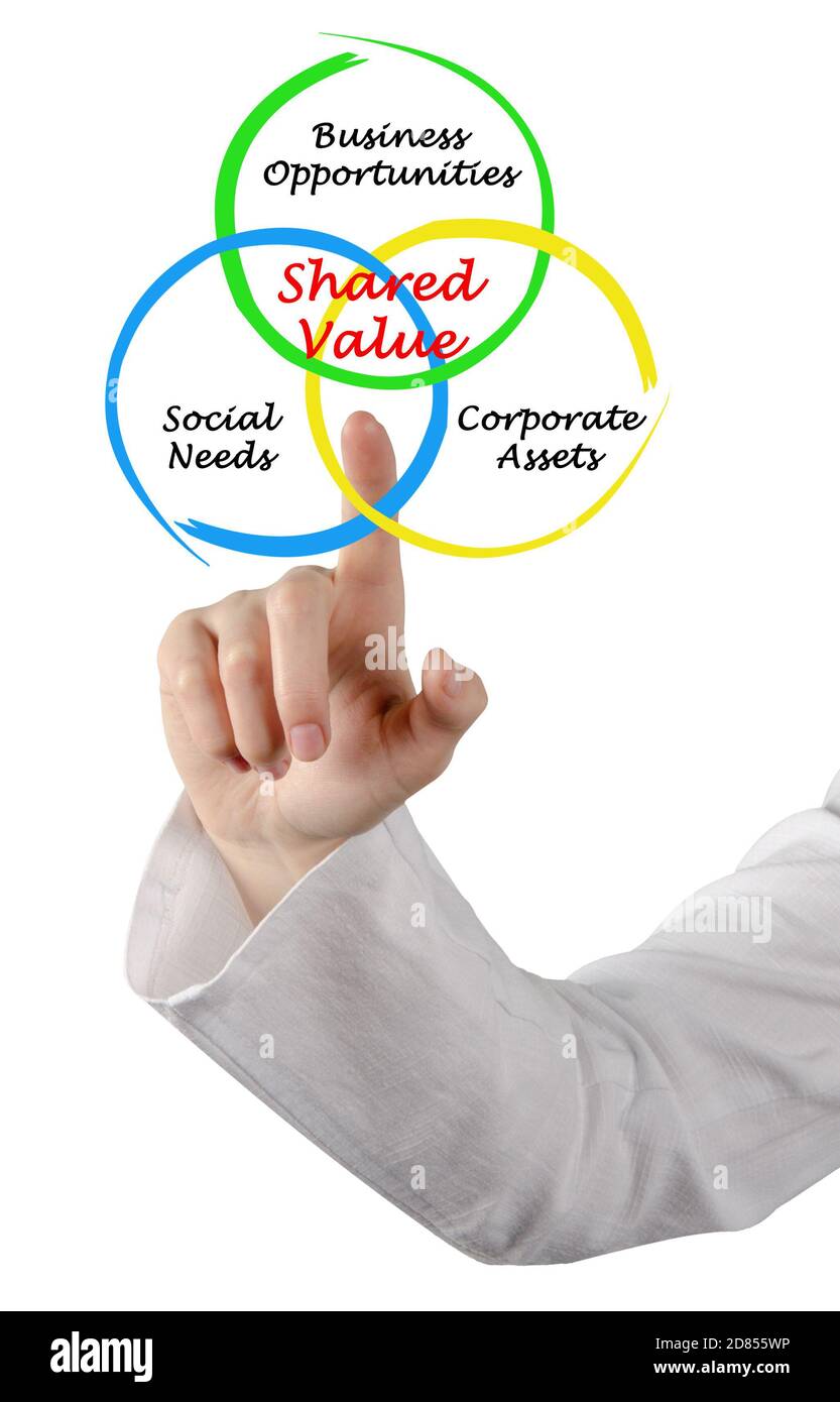 Woman presenting how to Create Shared Value Stock Photo - Alamy