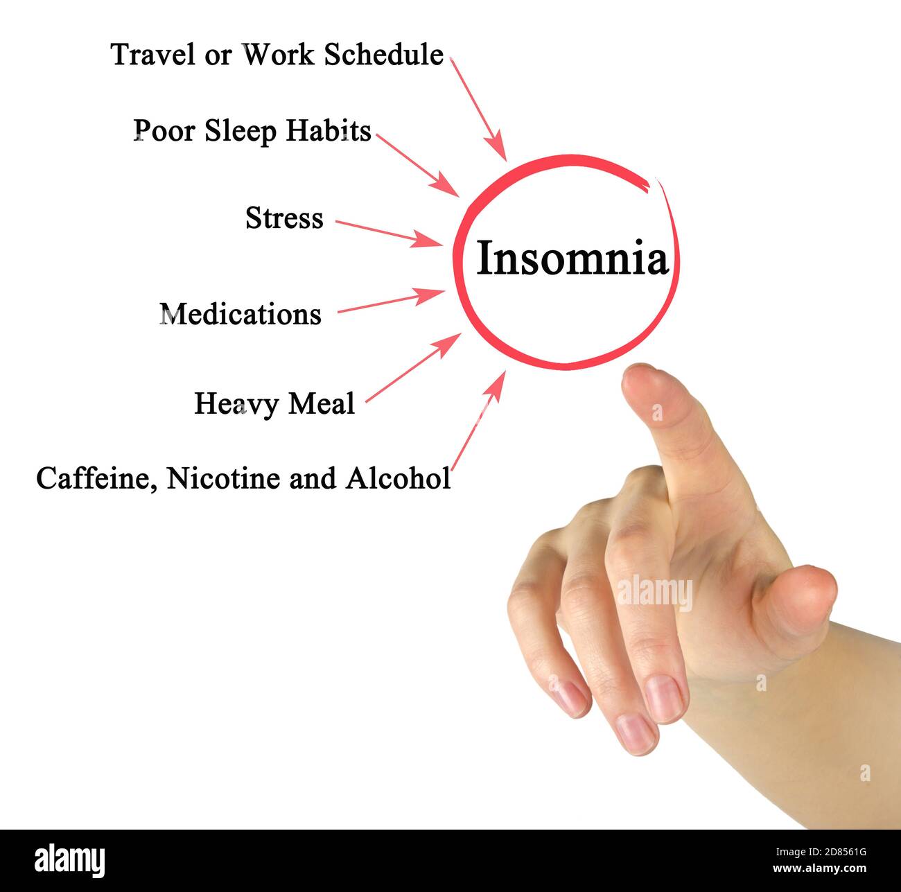 Insomnia diagram hi-res stock photography and images - Alamy