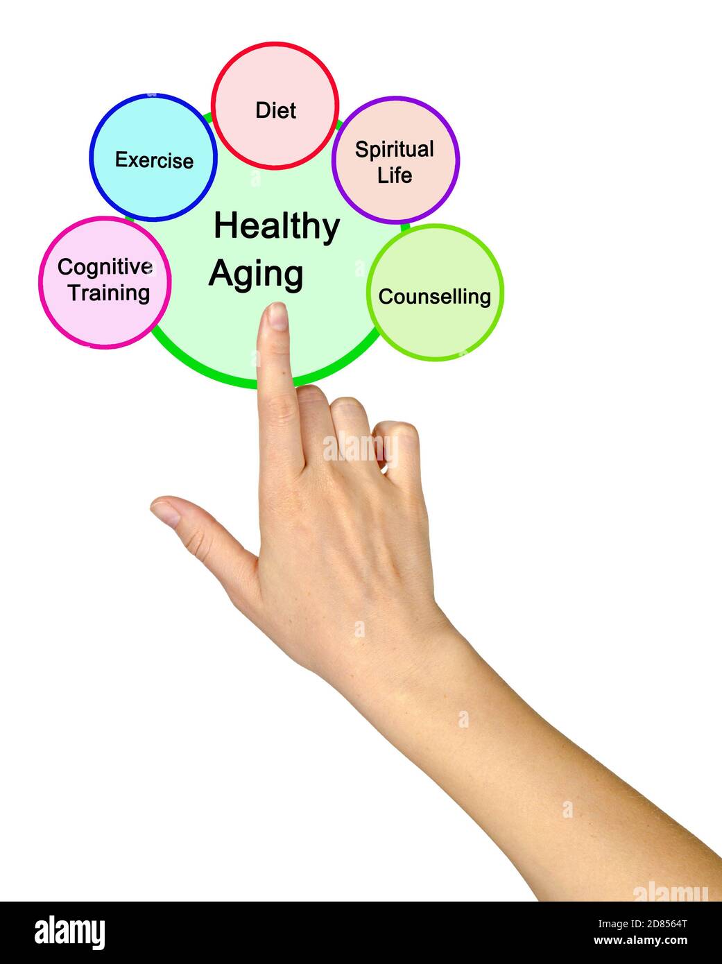 Five Pathways to Healthy Aging Stock Photo - Alamy