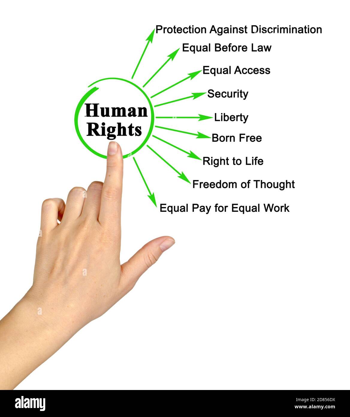 Woman Presenting Nine Human Rights Stock Photo - Alamy