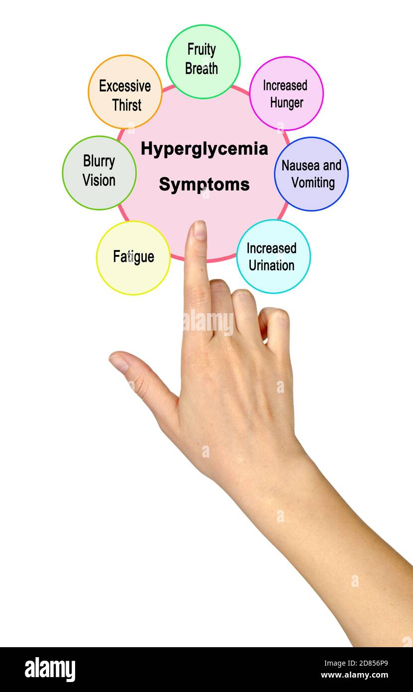 Seven Symptoms of Hyperglycemia Stock Photo - Alamy