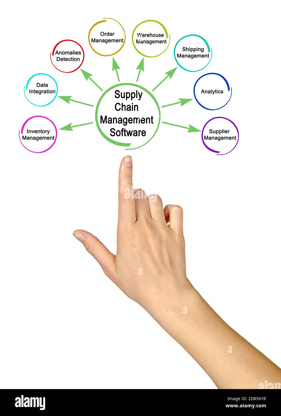 Lean methodology hi-res stock photography and images - Alamy