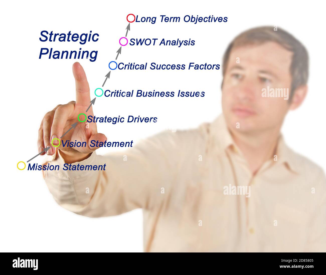 Long term strategic objectives hi-res stock photography and images - Alamy