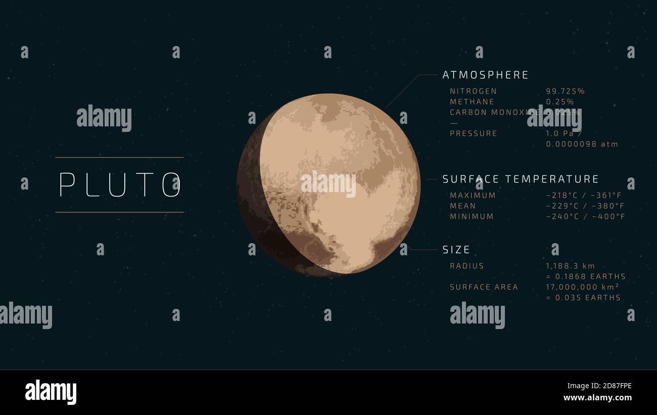 Pluto Vector Vectors High Resolution Stock Photography and Images - Alamy