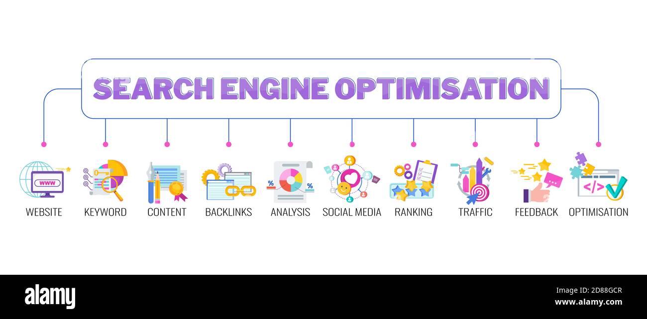 Seo banner. Search Engine Optimization. Flat vector illustration Stock ...