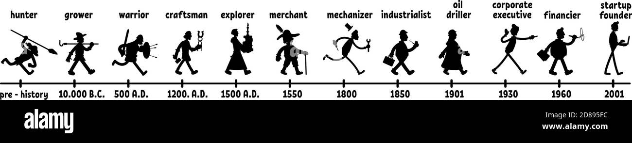 Man history black silhouette vector illustrations kit Stock Vector ...