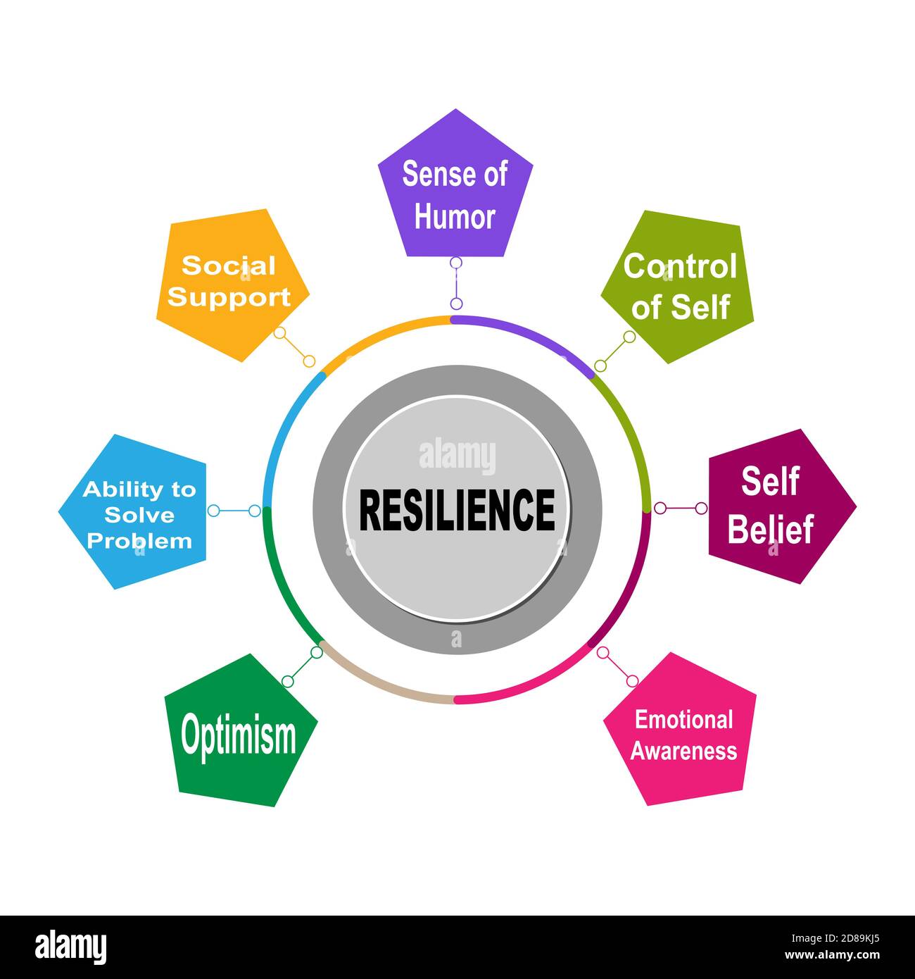 Diagram of Resilience with keywords. EPS 10 - isolated on white ...