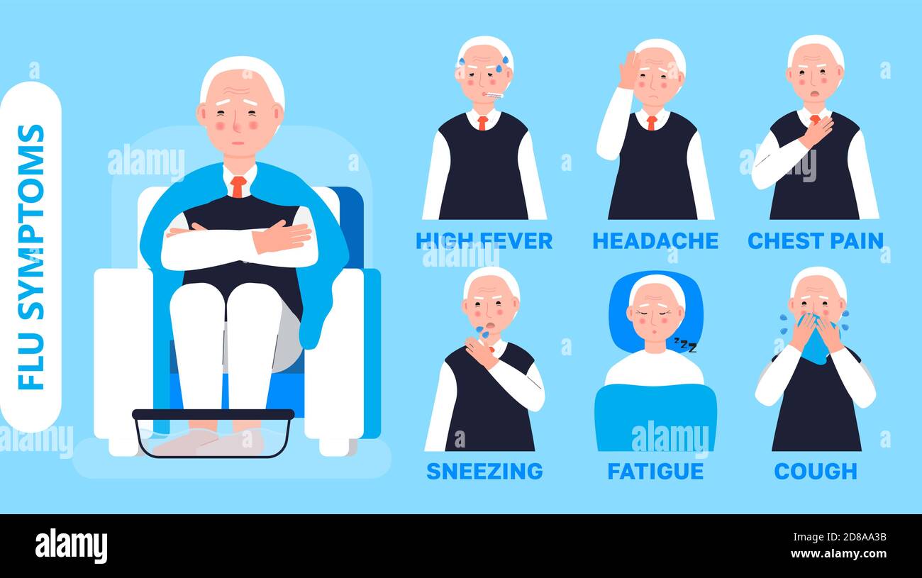 Flu info-graphics vector. Cold, influenza symptoms are shown. Icons of fever, headache,cough are ...