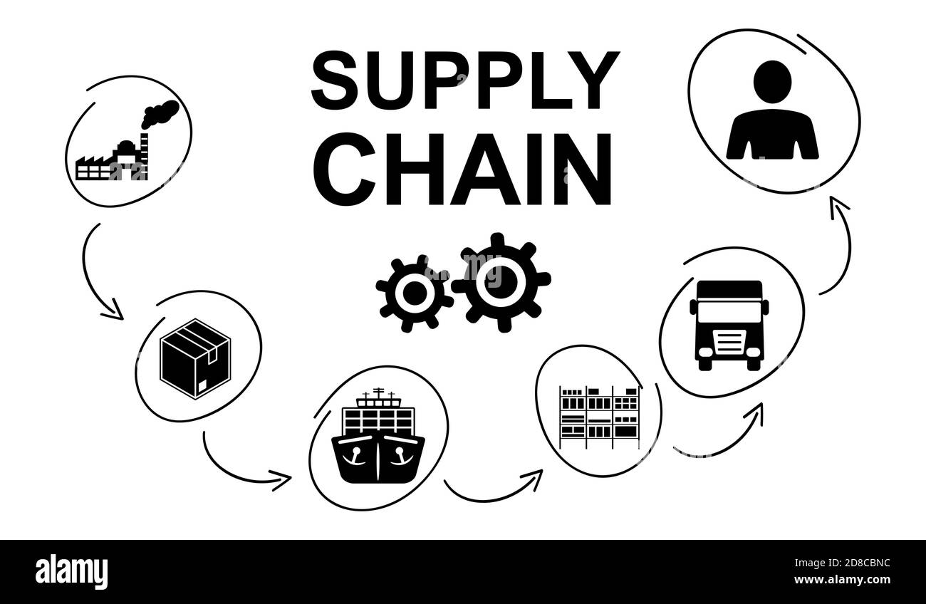 Supply Chain Management Logo