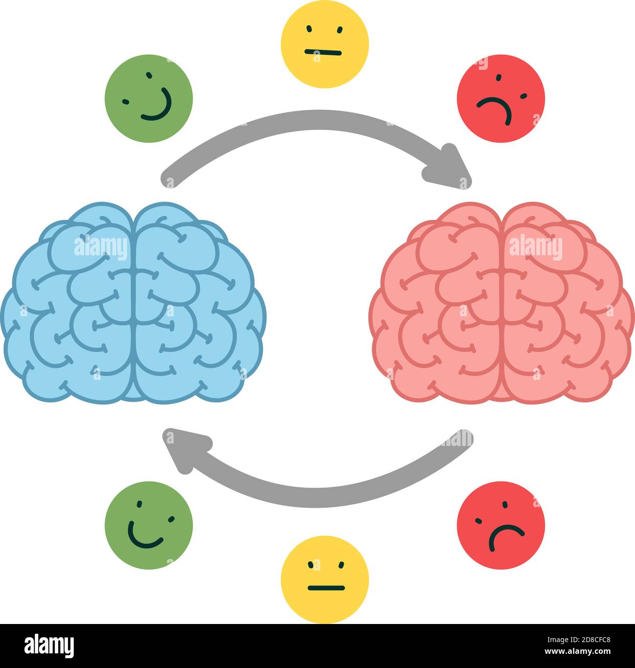 Empathy. Empathy and exchange of emotions concept Stock Vector Image ...