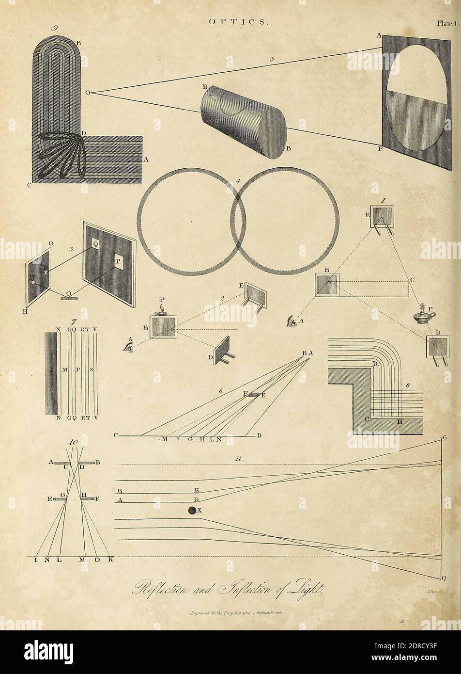Theory of light hi-res stock photography and images - Alamy