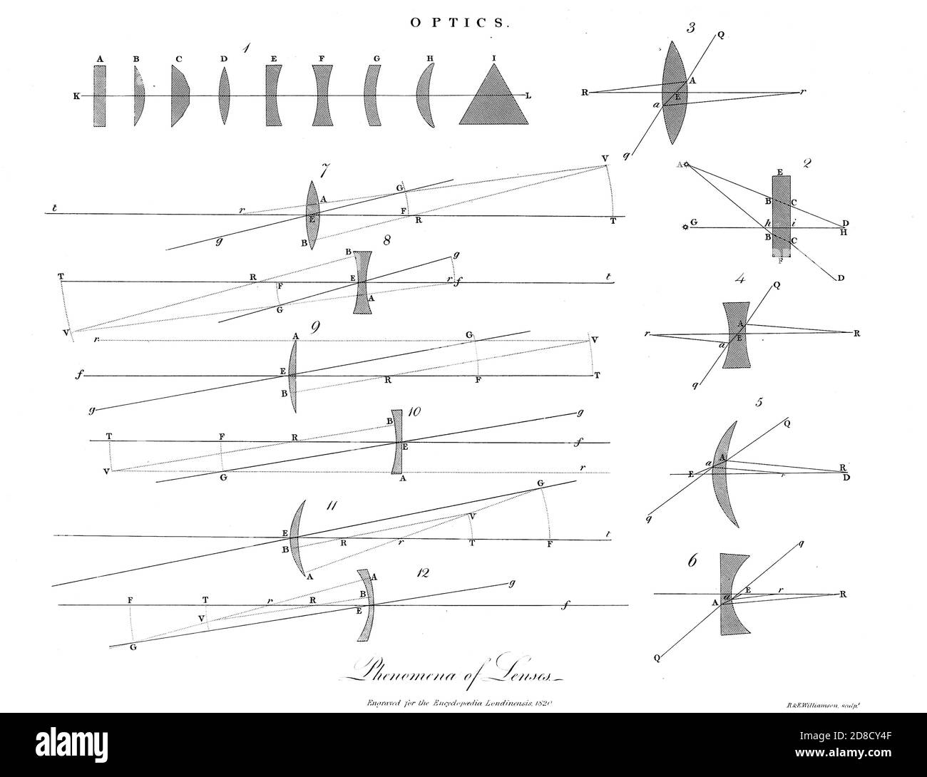 Light waves particles Cut Out Stock Images & Pictures - Alamy