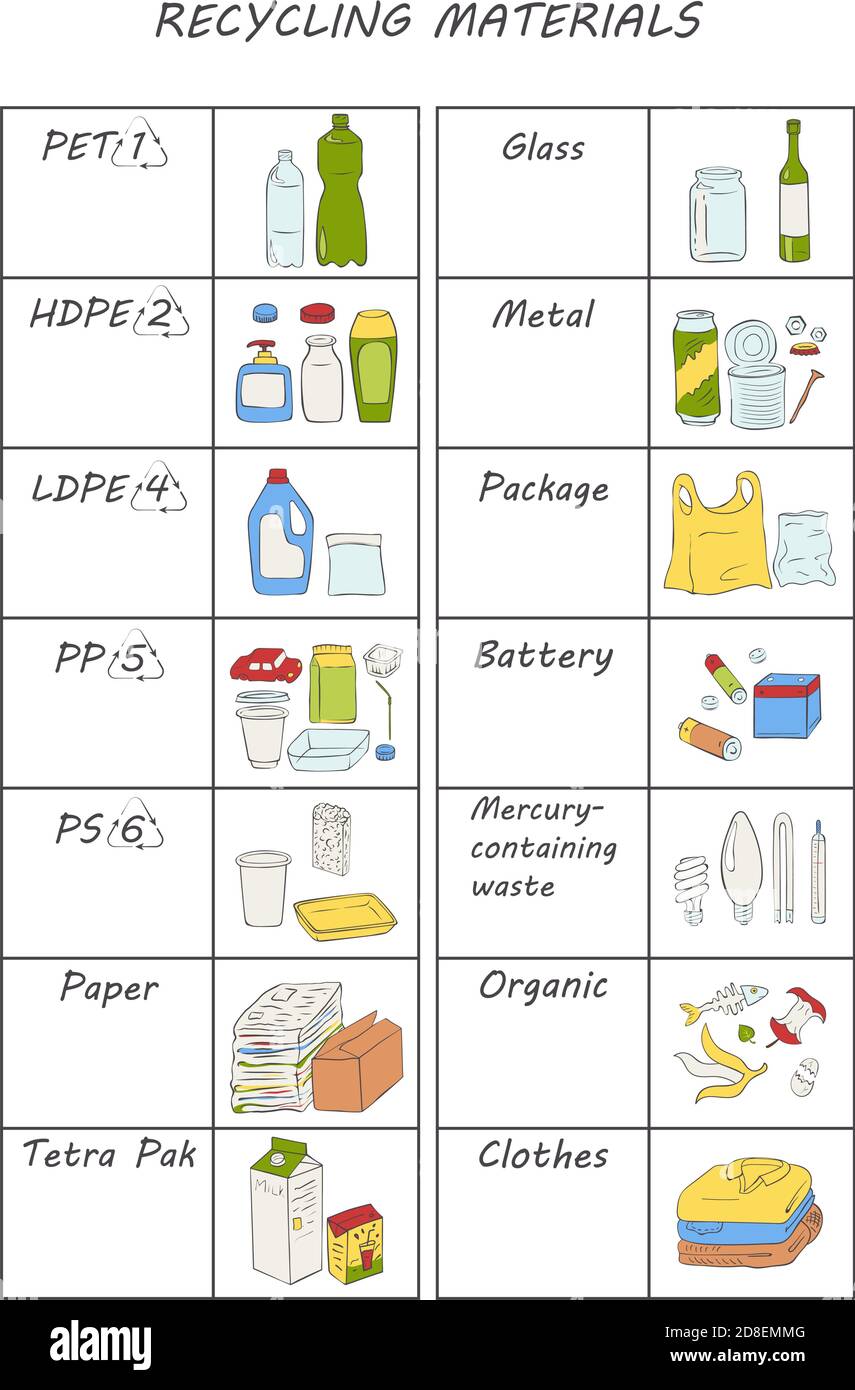 Table Recycling materials color icons. Waste sorting. Metal, paper ...