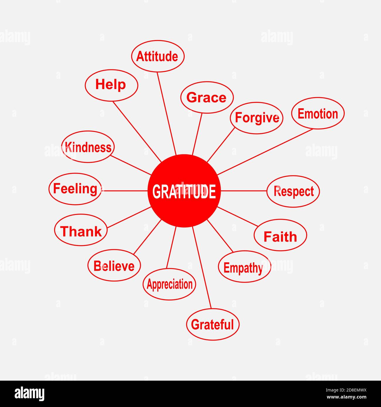 Diagram of Gratitude with keywords. EPS 10 - isolated on white ...