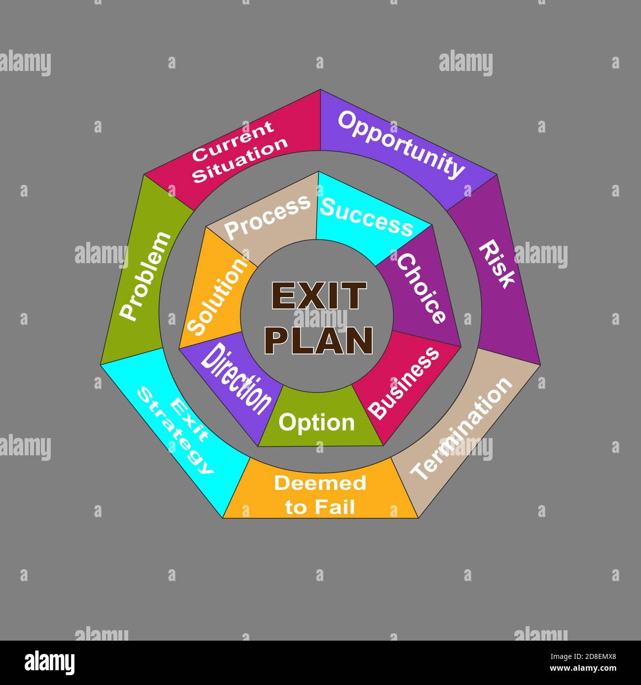 Diagram of Exit Plan with keywords. EPS 10 - isolated on gray ...