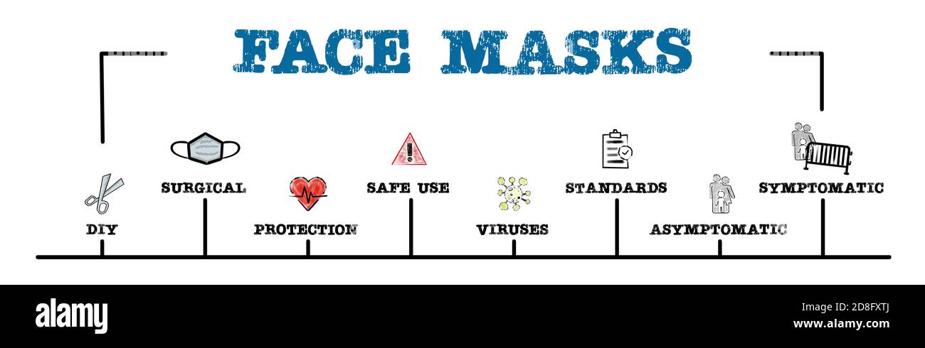 FACE MASKS. DIY, Protection, Viruses and Standards concept. Chart with ...