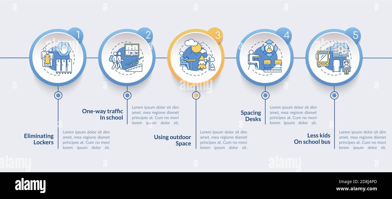Covid school precautions vector infographic template Stock Vector Image ...