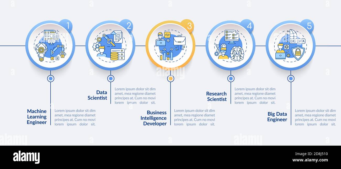 Careers in AI vector infographic template Stock Vector Image & Art - Alamy