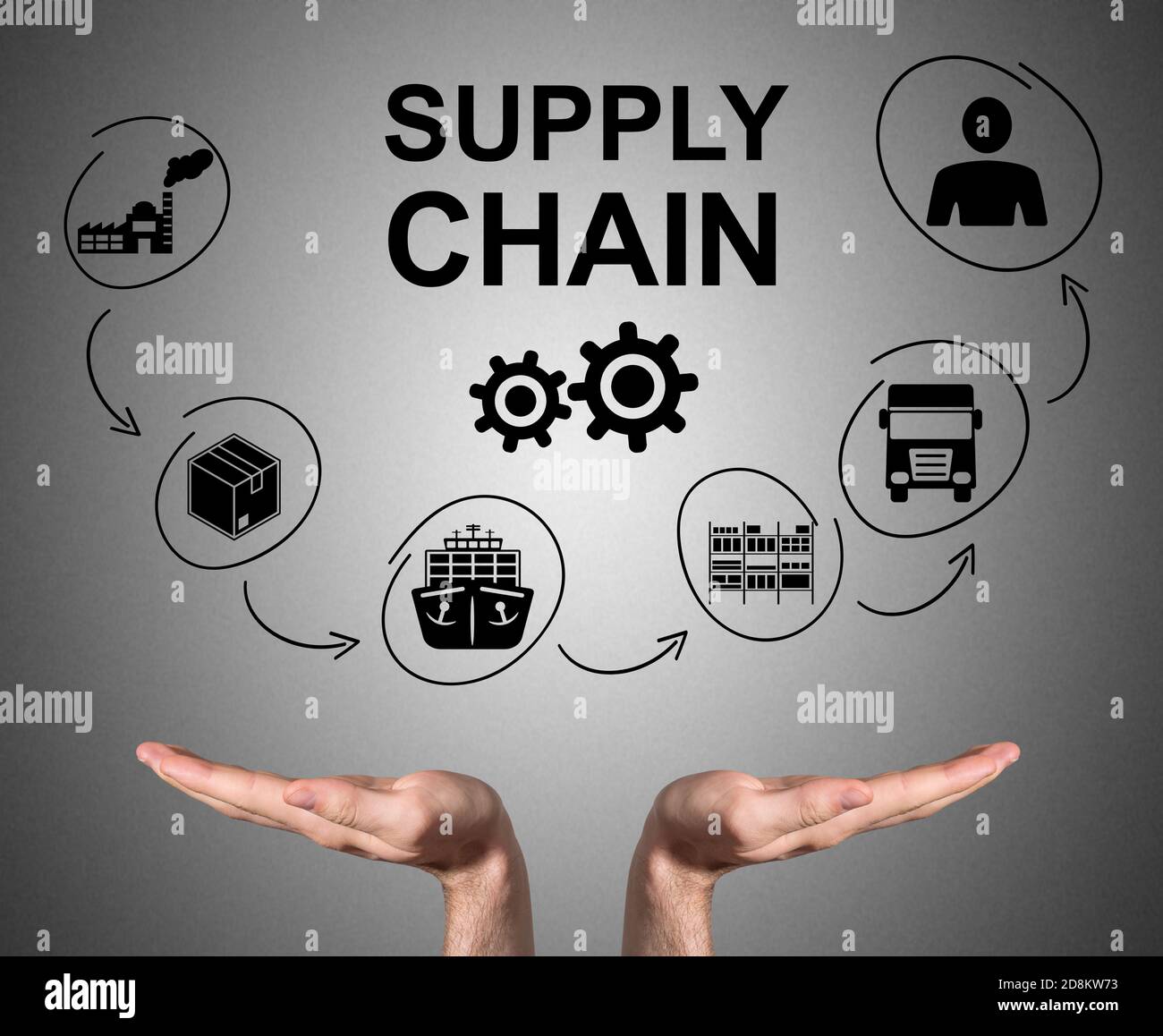 Open hands sustaining supply chain concept Stock Photo - Alamy