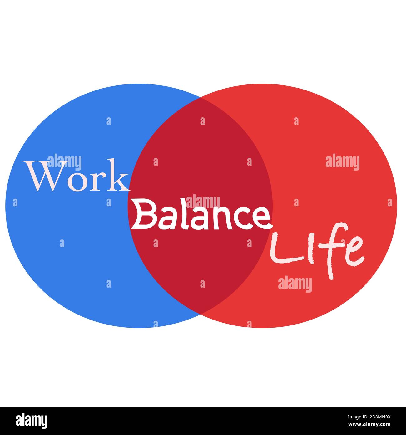 Venn Diagram for the Work Life balance Stock Photo - Alamy