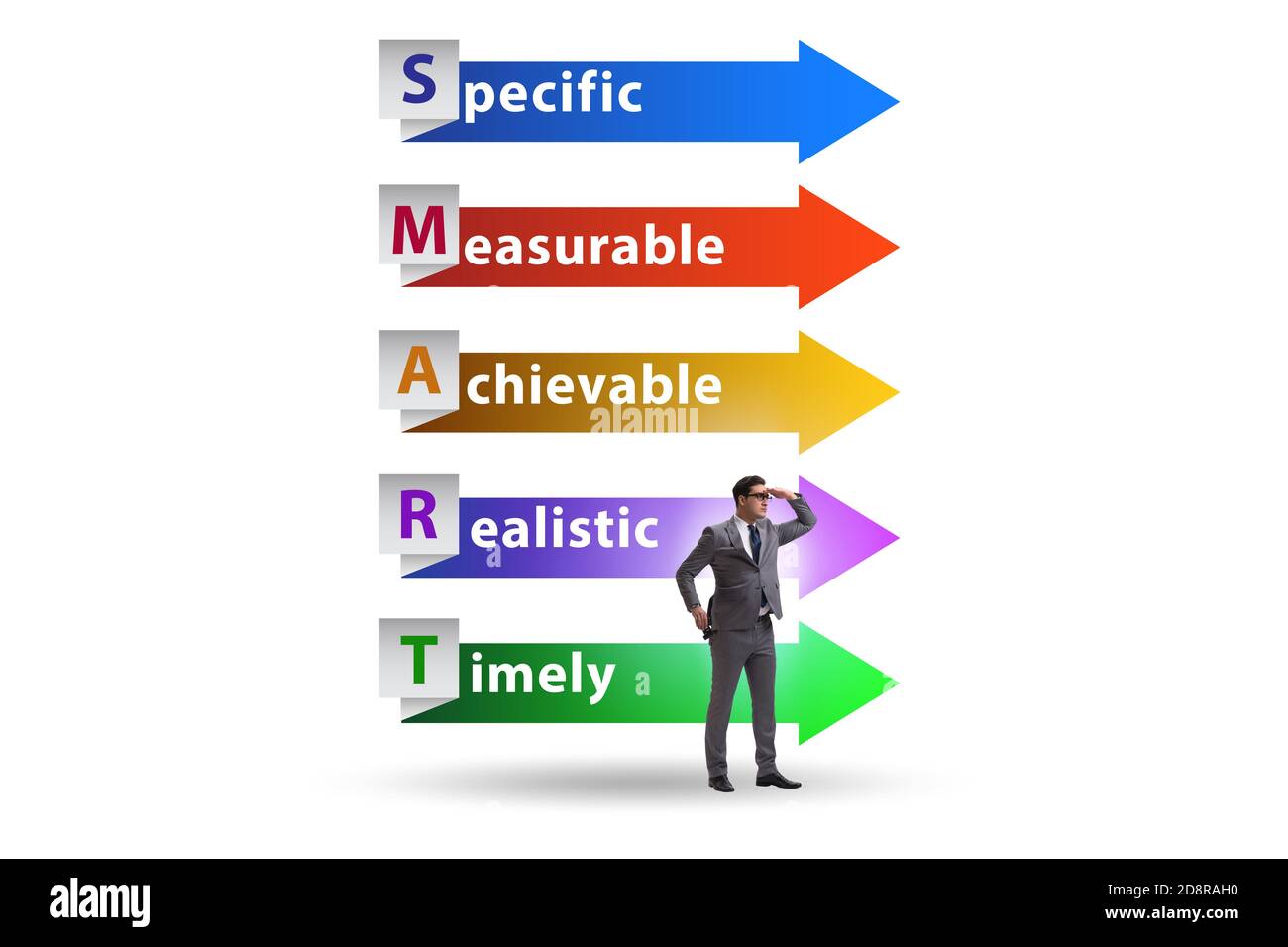 Concept of SMART objectives in the performance management Stock Photo ...