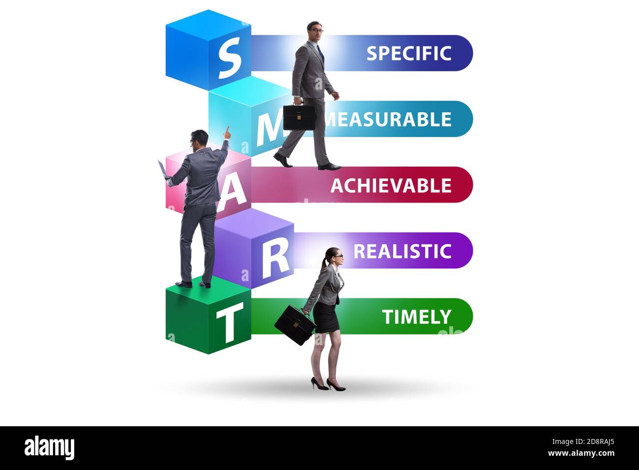 Concept of SMART objectives in the performance management Stock Photo ...