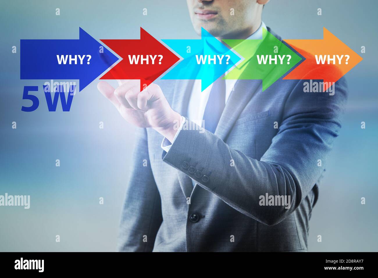 5 why methodology concept hi-res stock photography and images - Alamy